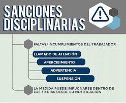 SANCIONES DISCIPLINARIAS LABORALES :: DRCABALLINI